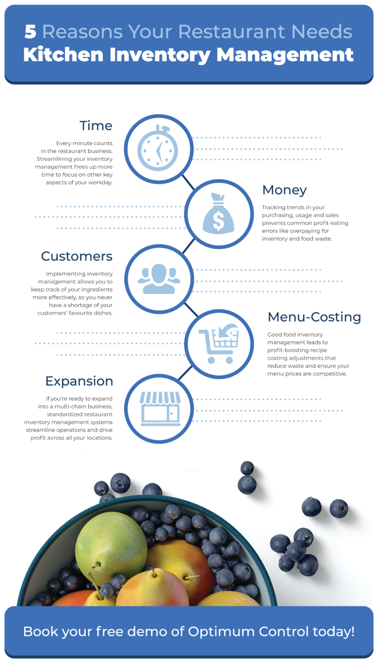 Inventory Management 101 | Optimum Control Software Inventory Management 101 | Optimum Control Software
