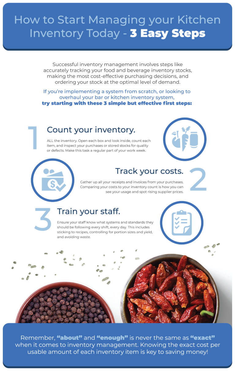 Inventory Management 101 | Optimum Control Software